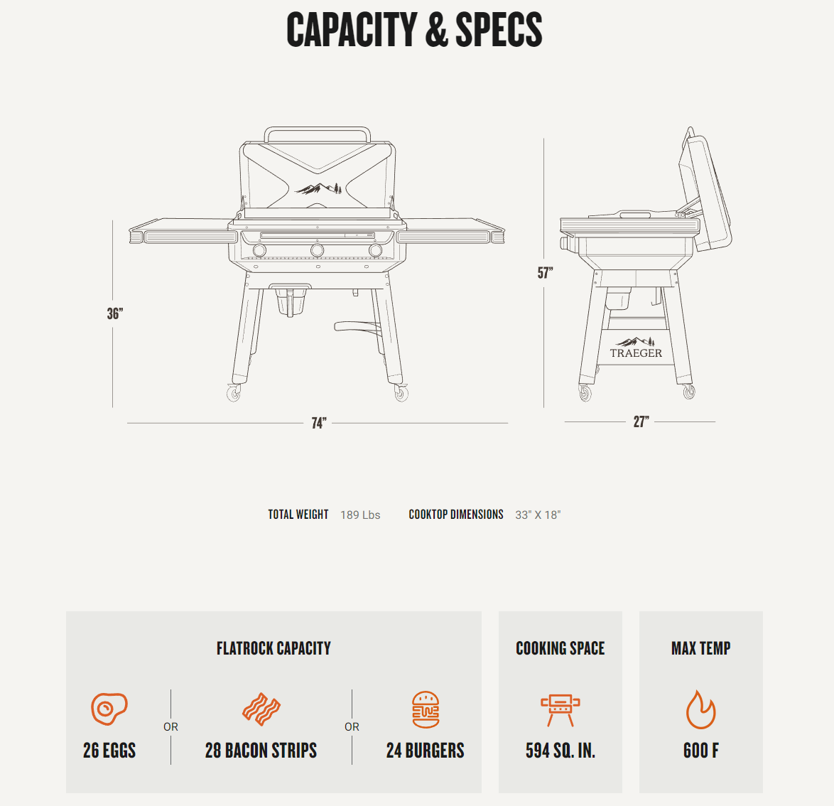 Traeger Flatrock 3 Zone Griddle — Chadwicks & Hacks